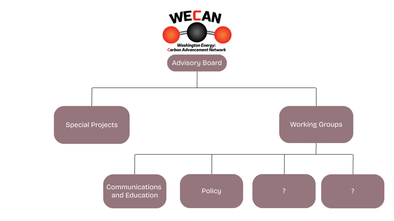Home - wecan